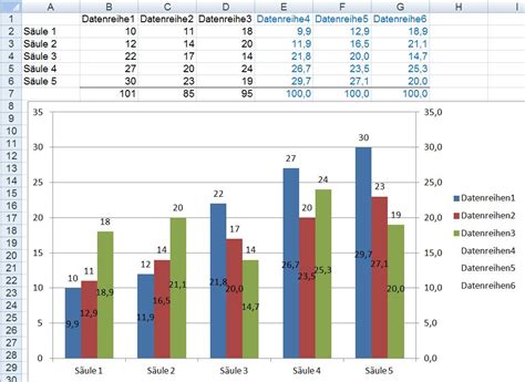 diagramme in excel doppelt beschriften powerpoint diagramm