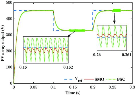 fault effect on sensor x 1 download scientific diagram