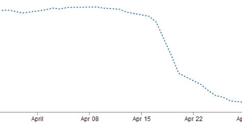 D3 Js Tips And Tricks Making A Dashed Line In D3 Js