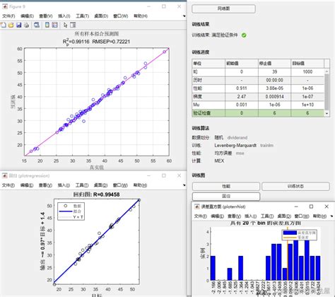 基于霜冰优化算法 23年新算法 Bp神经网络 Rime Bp多特征回归预测 多输入单输出 Csdn博客