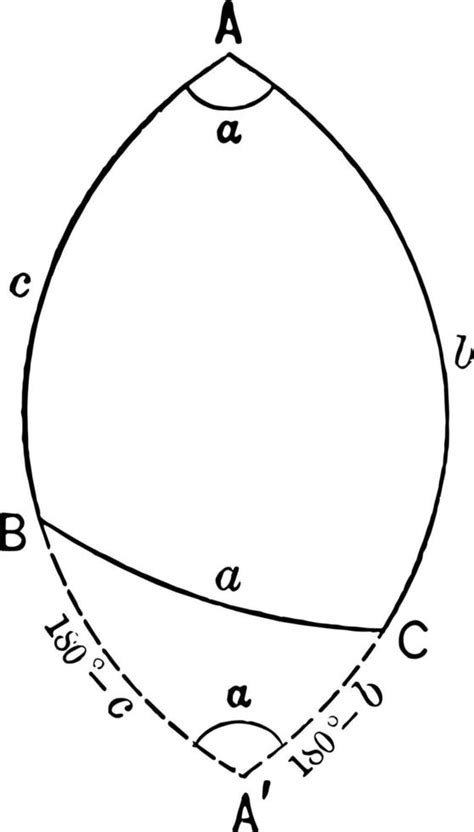 Relationships In A Spherical Triangle Vintage Illustration 13734258
