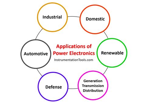 What Is Power Electronics Evolution Block Diagram Advantages