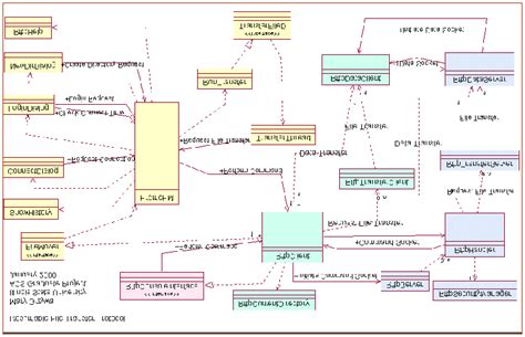 Rftp Clientserver Classes And Connections Download Scientific Diagram