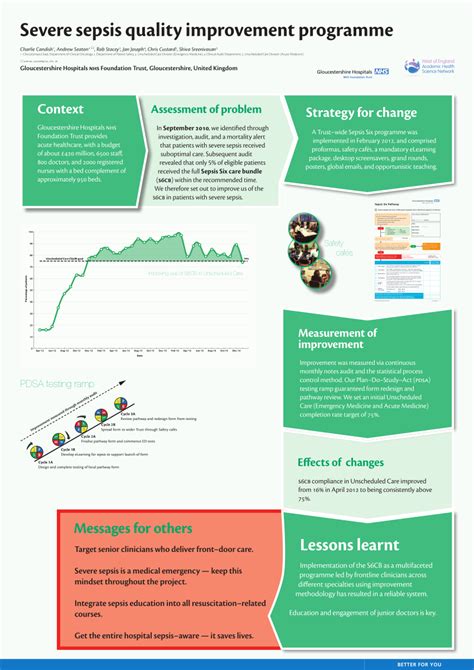 Pdf Severe Sepsis Quality Improvement Programme