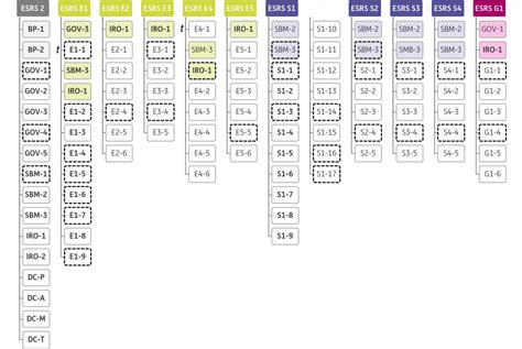 Csrd Preparing For A Deluge Of Sustainability Disclosures Articles Ing Think