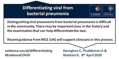 Differentiating Viral From Bacterial Pneumonia The Centre For