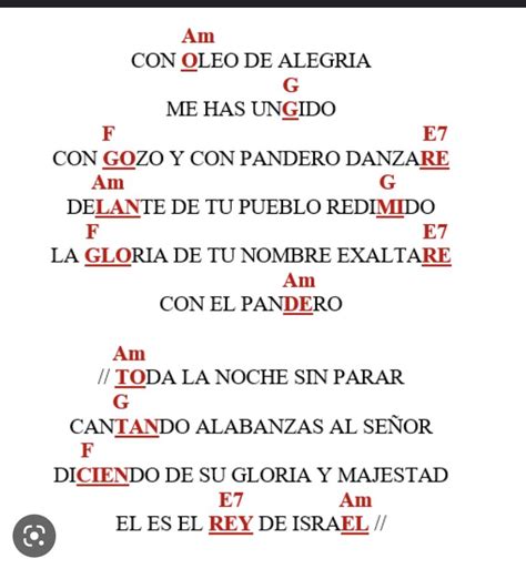 I Am Canción Cristiana En Español