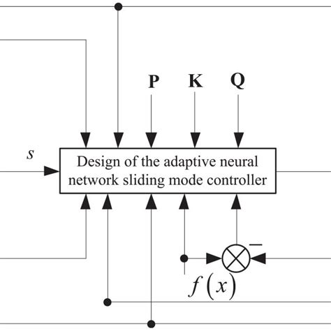 Structure Diagram Of Control System For Three Link Dexterous Hand Download Scientific Diagram