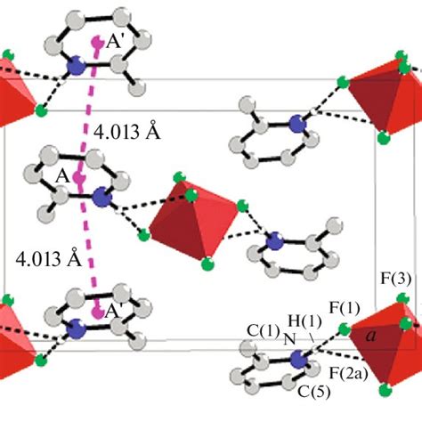 The Crystal Structure Scheme Of Ch 3 C 5 H 4 Nh 2 Sif 6 Along The