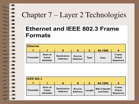 Ppt Chapter 7 Layer 2 Technologies Powerpoint Presentation Free