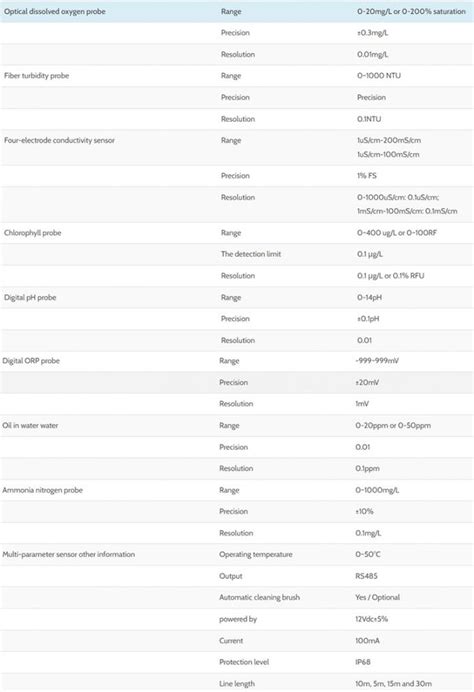 Ds2100 Multiparameter Water Quality Analyzer Detector Saltwater Test