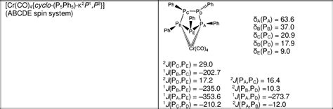 Table From Making And Breaking Of Phosphorusphosphorus Bonds