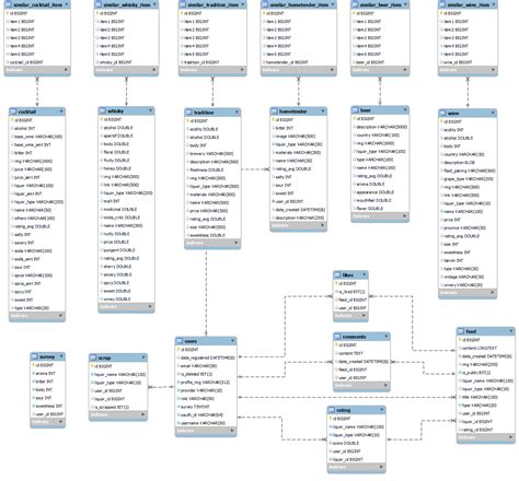 Github Juyeon Yjusangnakwon 취향 기반 술 추천 및 레시피 공유 커뮤니티 서비스