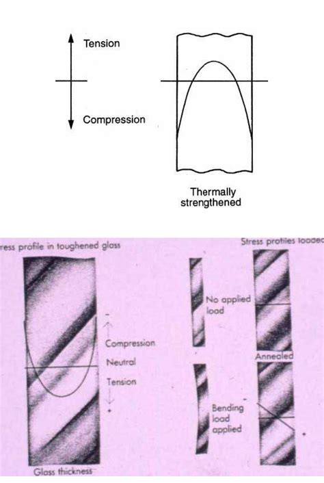 Figure 11 Basic Structural Design Considerations And