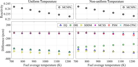 Comparison Of Reactivity Snu Benchmark Choi Et Al 2021