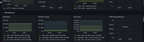 Springboot actuator prometheus Grafana集成 白嫖老郭 博客园