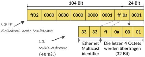 Convert Ipv6 To Mac Address Menstoo