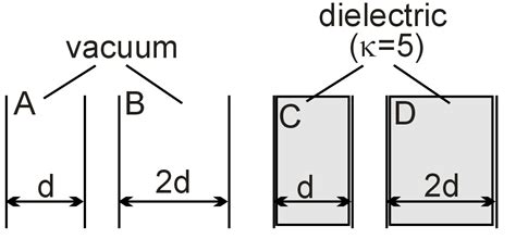 The Figure Below Shows Four Parallel Plate Capacitors A B C And D Each Capacitor Carries