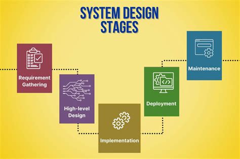 Vyom Shah On Linkedin Systemdesign Largescalesystems Architecture Distributedsystems