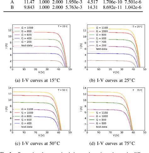 Figure 2 From An Improved Double Diode Model Based Simulation Method