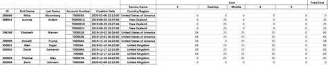 Python Editing Data With Conditional Functions Within Pandas Multi