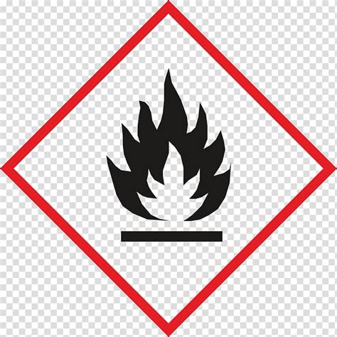 Hazard Classification Pictograms