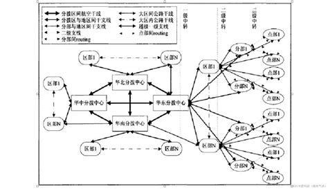 图文轻松理解计算机网络五层架构 计算机网络有几层 CSDN博客