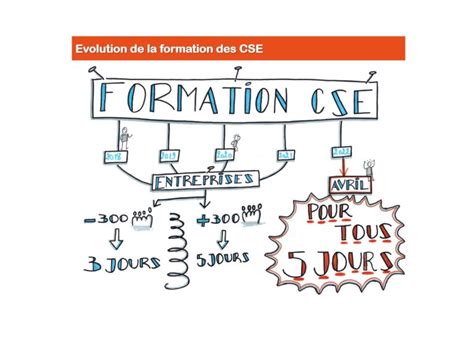 Formation SSCT Pour Les CSE 7ergonomie
