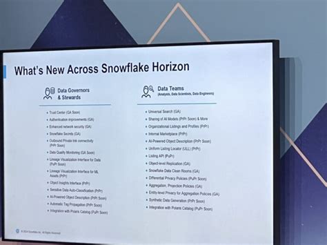 Snowflake Snowflake Data Cloud Summit — Wrap Up Daanalytics