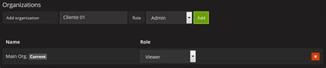 Blog Do Déo Zabbix E Grafana Disponibilizando Um Dashboard Por Cliente