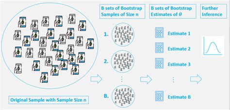 Bootstrap Analysis With Power BI Ben S Blog