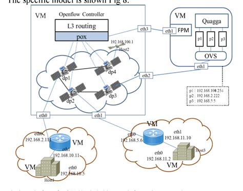 Figure 11 From Design And Implementation Of Sdnip Hybrid Space