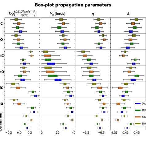 Corner Plot Of The Scaling Nuisance Parameters Determined By The Mcmc