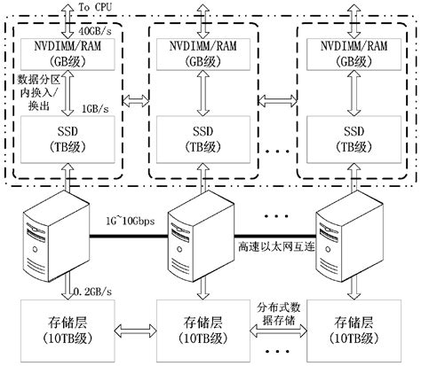 Data Processing Method And Device Based On Hybrid Memory Eureka Patsnap