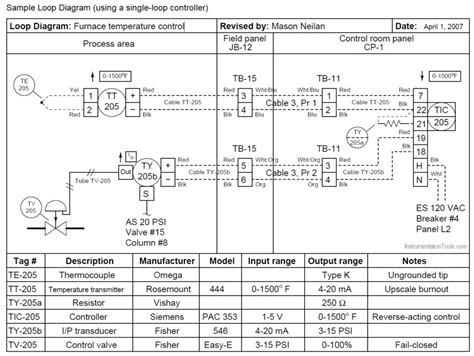 instrument loop diagram
