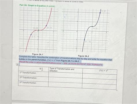 Solved Part A Graph To Equation Points St Chegg Com