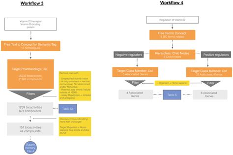 Use Case C Workflows 3 And 4 Open Phacts V 1 3 Api Calls Are Shown In Download Scientific