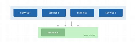 Why Microkernel Architecture Is Key To Any Integration Platform