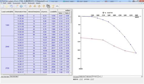 Description On The Application Method Of Static Load Tester