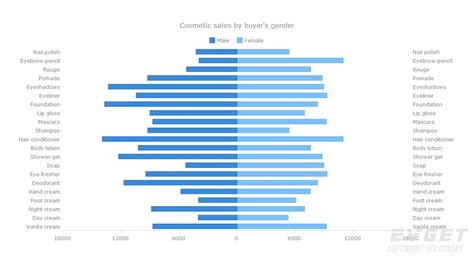 可靠的轻型 Javascript 图表库anychart中文资源最新版免费下载在线文档anychart正版购买 慧都网