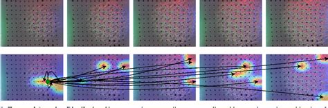 figure 1 from spatio temporal attention model for tactile texture