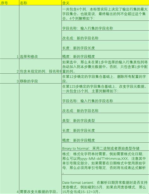 Kettle 执行sql脚本 Java大师 博客园