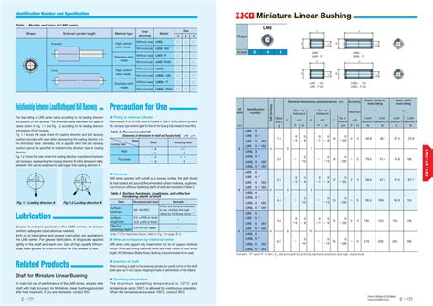 [iko] Miniature Linear Bushing Lms Series Lms — Mechatalk