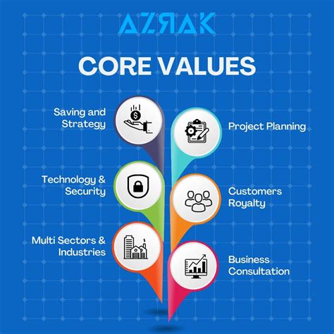 🌟⚙️ Discover The Guiding Principles That Shape Our Work And Ensure The