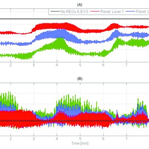 Injected Active And Reactive Powers A Active Power On Bus 1 B