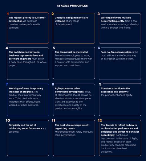 What Is Agile Methodology Effectivesoft
