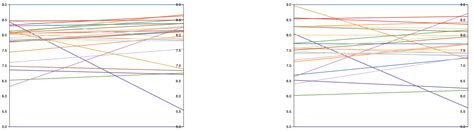 Parallel Coordinates Plot Feature Request Knime Analytics Platform Knime Community Forum