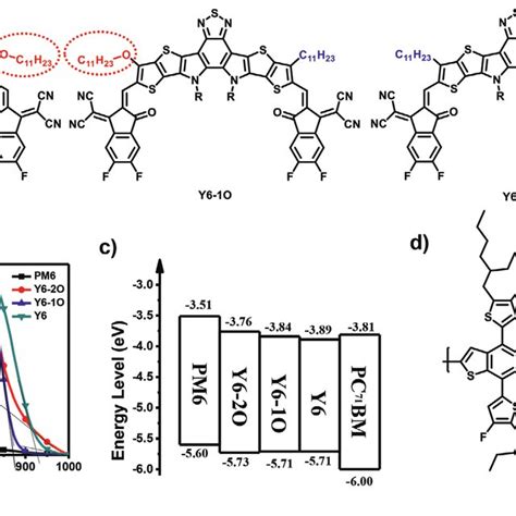 A The Chemical Structures Of Y6 2o Y6 1o And Y6 B Normalized Download Scientific Diagram