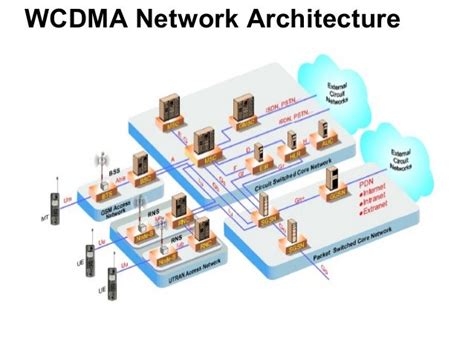 Umts System Architecture Protocols And Processes