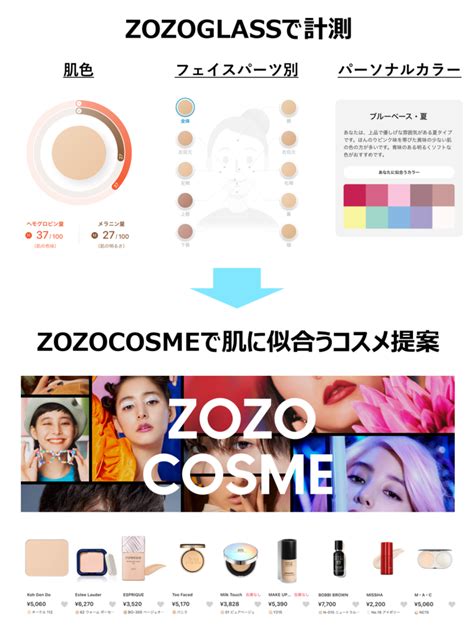 【zozoglassの精度は？】プロのパーソナルカラー診断アナリストが検証 Matoi